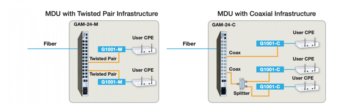 GAM Solution Brief |Alternative Gigabit Internet Services