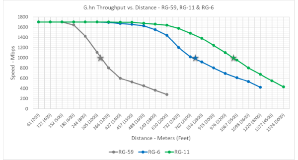 GAM Solution Brief |Alternative Gigabit Internet Services